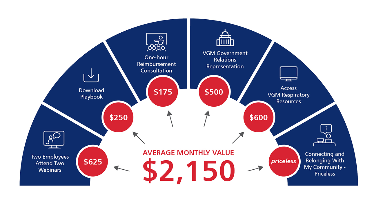 The Value of Membership | VGM & Associates