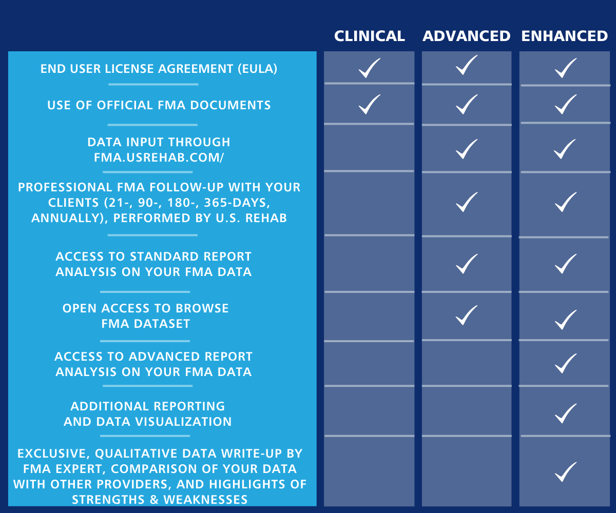 Functional Mobility Assessment (FMA) Outcomes Program